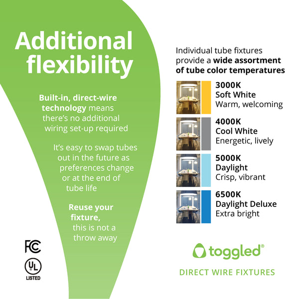 Toggled T8/T12, 4 ft. Direct wire LED Surface Mount Fixture, Prismatic ...